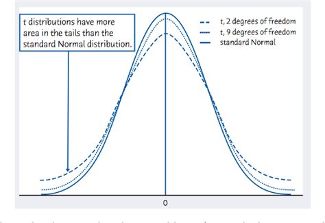 Figure 1 From Improved Covariance Matrix Estimation For Portfolio Risk Measurement A Review