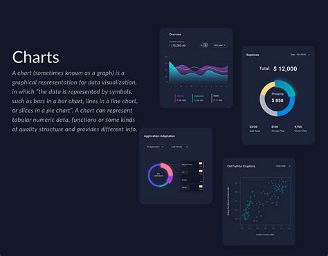 Charts Ui Design On Behance