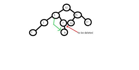 Deletion Of A Node In Binary Tree Data Structure Tutorial