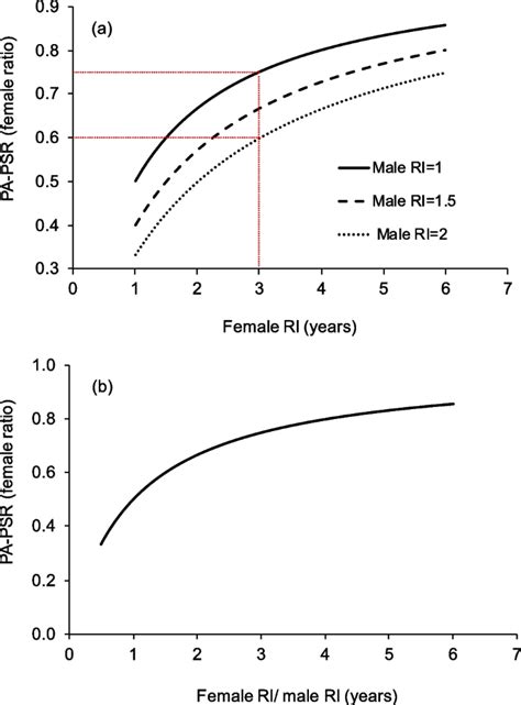 当人口优势的主要性别比例偏向于女性时改变概念以促进海龟的气候变化管理 Climatic Change X MOL 当人口优势的主要性别比例偏向于女性时改变概念以促进海龟的气候变化管理 Climatic Change X MOL