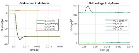 Grid Forming Inverter Gfmi Imperix Technical Notes Technical Notes