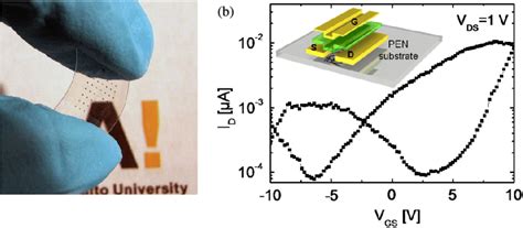 Flexible Cnt Tft Fabricated Using A Lithography Free Technique A
