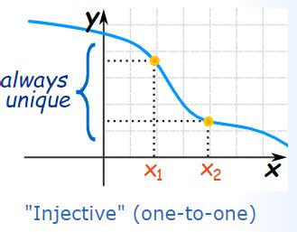 Increasing And Decreasing Intervals Definition Formulas