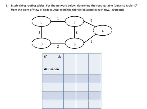 Solved Establishing Routing Tables For The Network Chegg Com