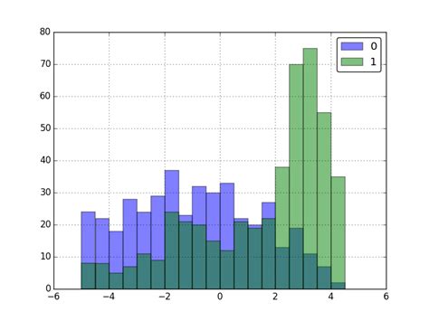 Github Ghl3bamboo Data Manipulation And Plotting Using Python And