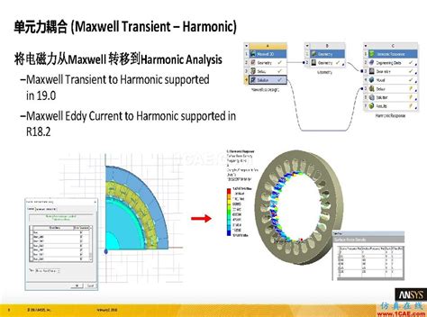 Ansys190新功能 结构功能详解ansys培训、ansys有限元培训、ansys Workbench培训、ansys视频教程