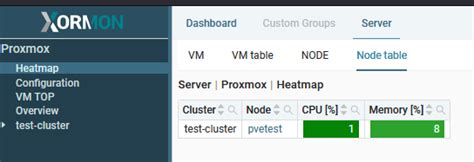issue with proxmox nodes not in a cluster —