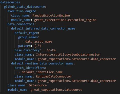 Configurationyml Qxf2 Blog