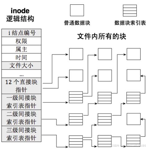 从0开始的操作系统手搓教程32：生成和检测文件系统 设计支持1tfat32格式sd卡类似安卓操作系统 csdn博客