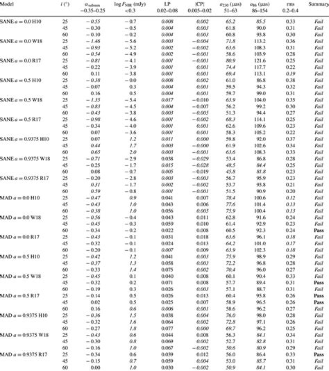 Comparison Of The Allowed Ranges Of Various Observational Constraints Download Scientific