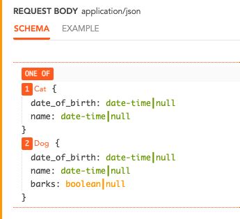 TITLE Support For Serializers Schemas Issue Tfranzel Drf Spectacular GitHub