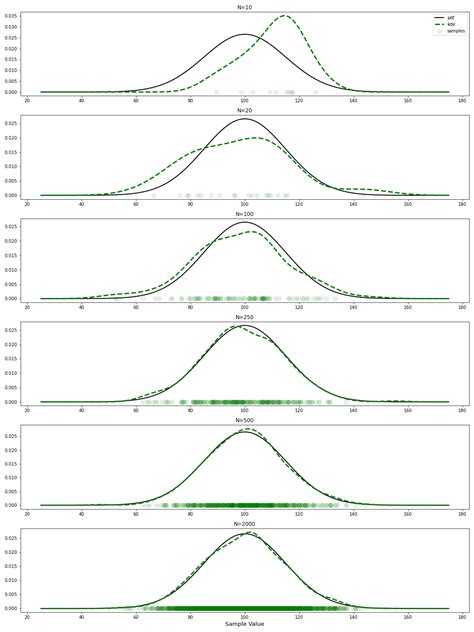 Inset Plots In Matplotlib