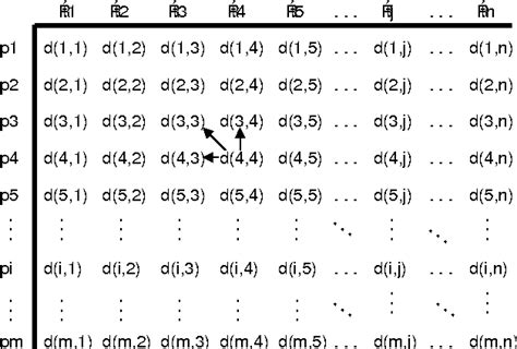 Figure 2 From An Fpga Based Search Engine For Unstructured Database Semantic Scholar