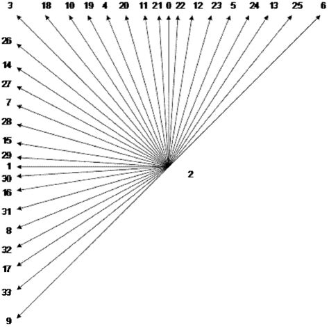 Intra Frame Image Predictive Encoding And Decoding Method And Video