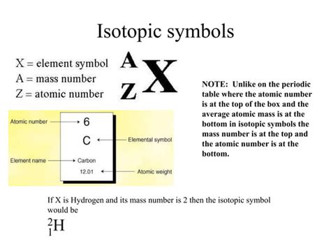 Atomic Structure And Isotopic Symbols Ppt
