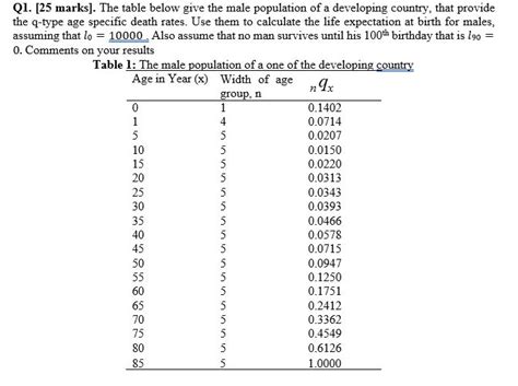 Solved Q1 25 ﻿marks ﻿the Table Below Give The Male