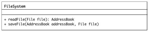 Detailed Class Design For The Address Book Example