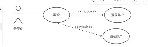 Uml建模以及几种类图的理解 Csdn博客 Uml建模以及几种类图的理解 Csdn博客