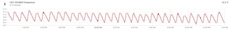 thermostat driver · arendst tasmota · discussion 13940 · github