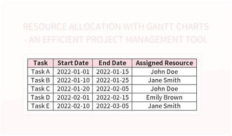 Resource Allocation With Gantt Charts An Efficient Project Management Tool Excel Template And