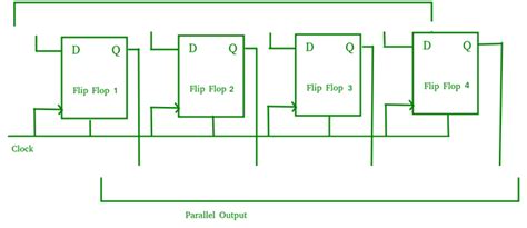 Parallel In Parallel Out Pipo Shift Register Geeksforgeeks