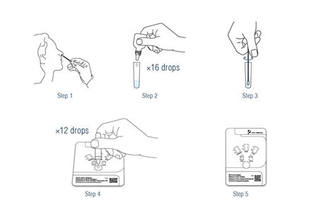 狗万是什麽意思乐普新型冠状病毒、甲型流感病毒、乙型流感病毒三合一抗原检测试剂盒 狗万客户端b