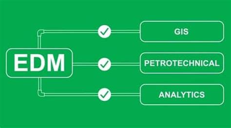 Enterprise Data Management EDM IHS Markit