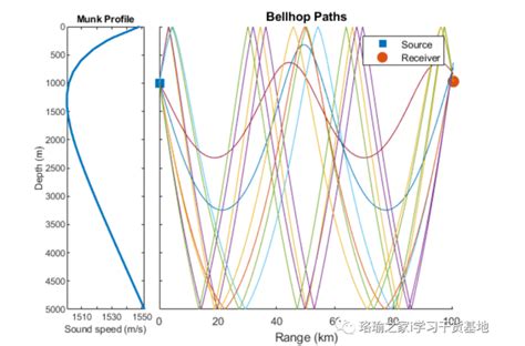 基于matlab使用主动声纳系统进行水下目标检测 知乎