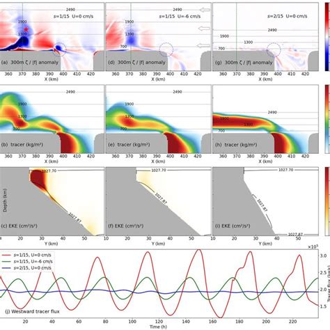 Diagnostics From Three Simulations Illustrating The Effects Of Download Scientific Diagram