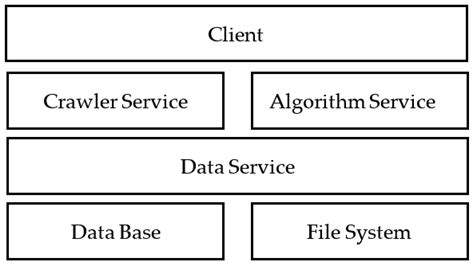 Design Of An Energy Supply And Demand Forecasting System Based On Web