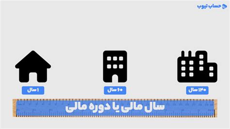 آموزش حساب های موقت و دائم انواع حساب از نظر عمر