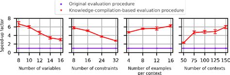 figure 1 from learning max sat models from examples using genetic