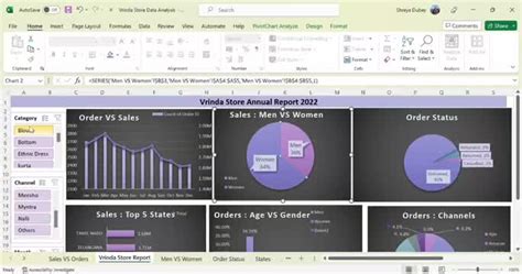shreya dubey on linkedin dataanalytics data excel exceldashboards