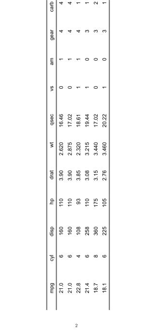 R Rotate Table Pdf Output From Markdown Stack Overflow