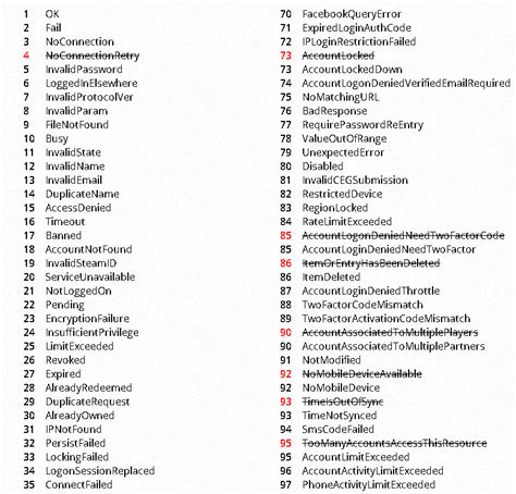 Steam Community Guide Steam Error Codes
