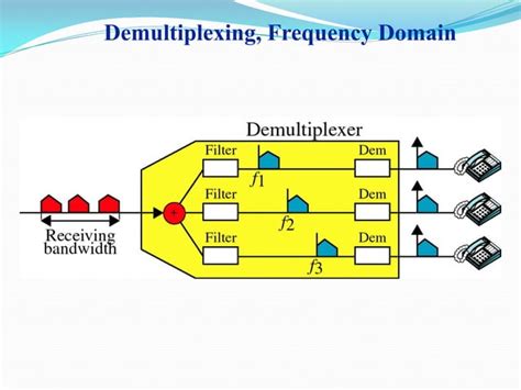 Multiplexing Pdf