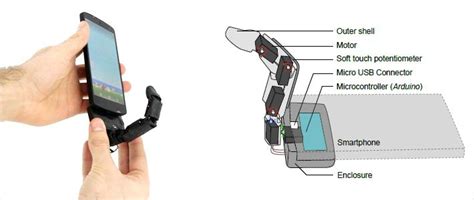 신기방기 스마트폰에 손가락이 달려있다면 노컷뉴스