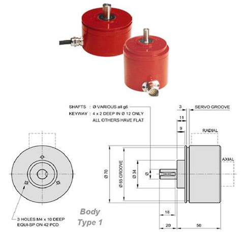 Absolute Rotary Encoder Absolute Rotary Encoders Ied