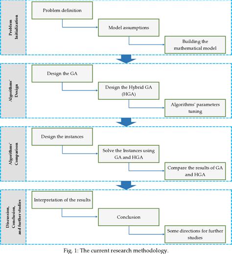 Figure 1 From Reliability Optimization Of A K Out Of N Series Parallel System With Warm Standby