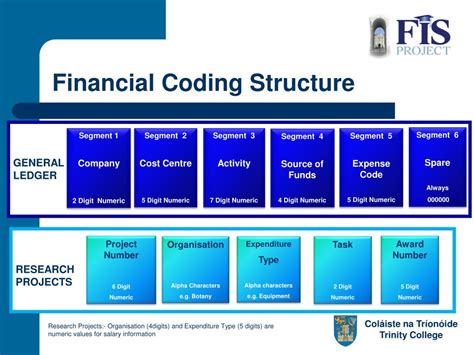 Ppt Financial Information System Fis Project Trinity College Dublin