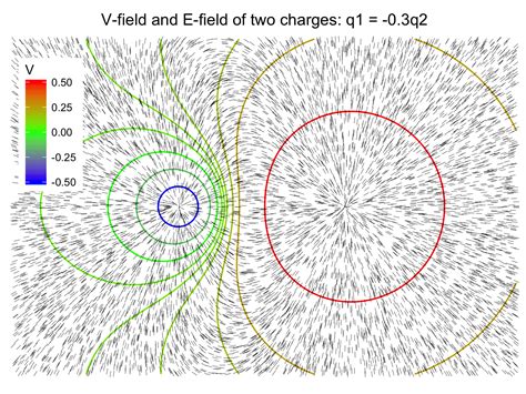 visualization of e v b fields lineae ex punctis