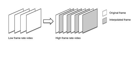Nvofa Fruc Nvidia Docs Nvofa Fruc Nvidia Docs