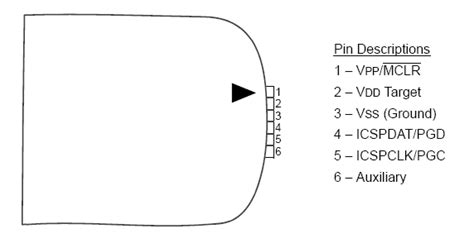 1 Pickit 20 Programmer Pin Connections 6 Download Scientific Diagram