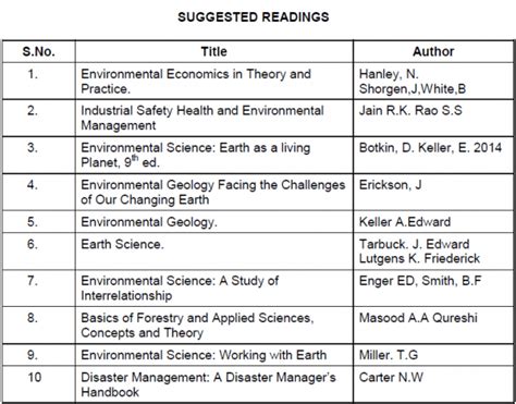 Environmental Science Css Syllabus Css Online