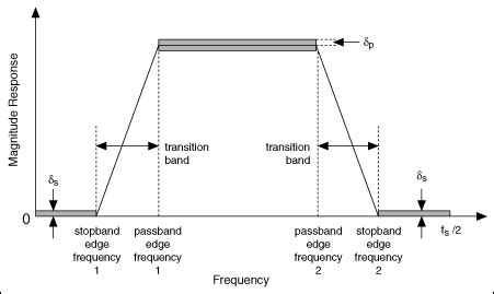Bandpass Filter Design Page 2