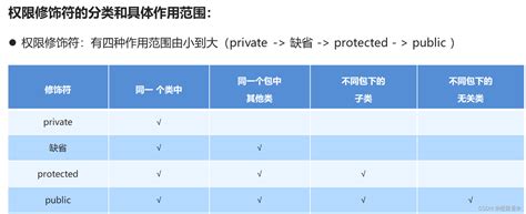Java学习笔记09（包，权限修饰符，抽象类，多态）可引用的枚举对象 只能在相同的包下 Csdn博客