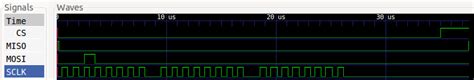 Ads1292 Dout Pin Remains Always Low During Spi Communication Data