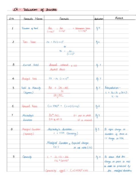 Ca Final Afm Formula Sheet Pdf