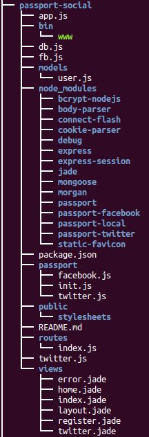 Mean Stack Tutorial Authentication With Passport 3 Facebook