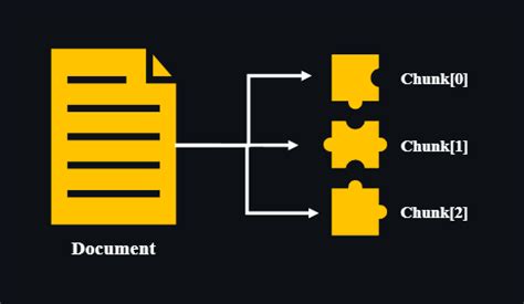 In Depth Review Of Chunking Methods KDB AI